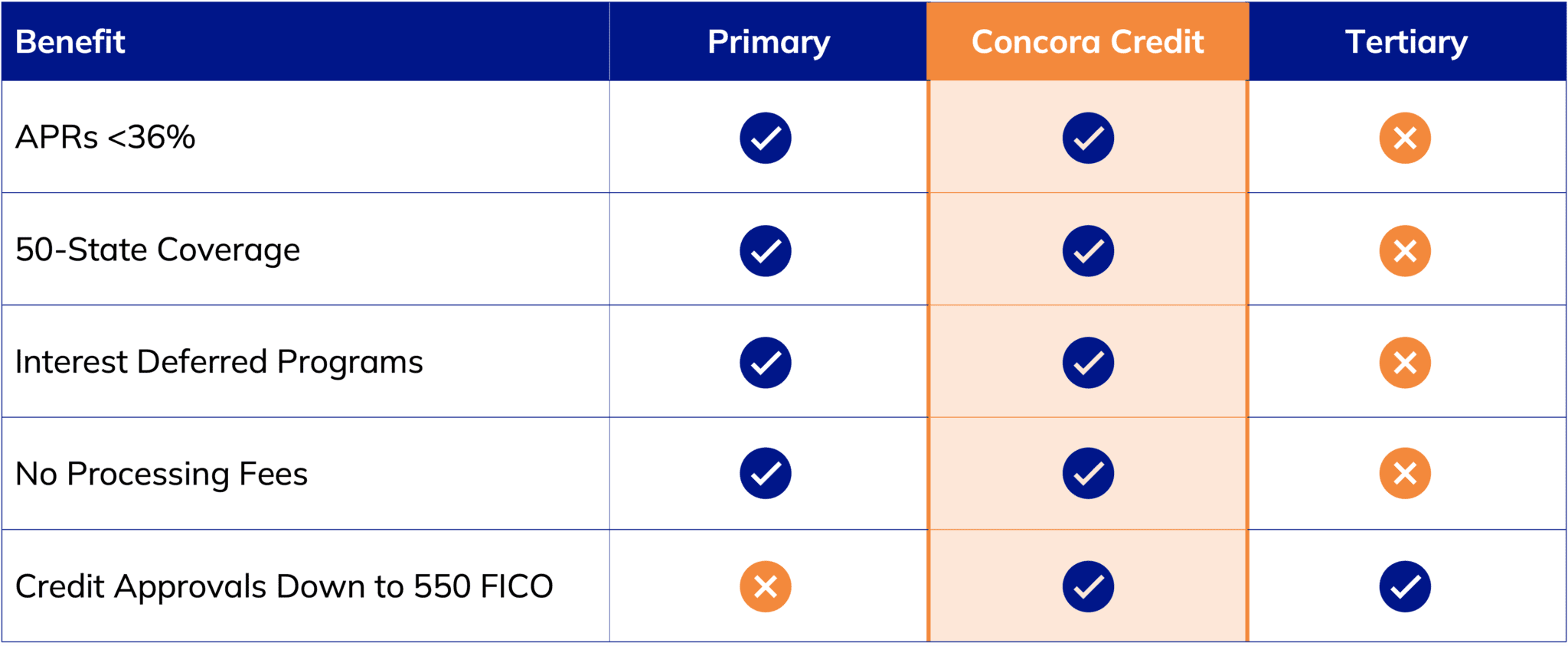 Concora Credit - Home Furnishings Association