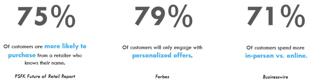 Clienteling Enables Sales Teams to Drive Repeat Business - HFA