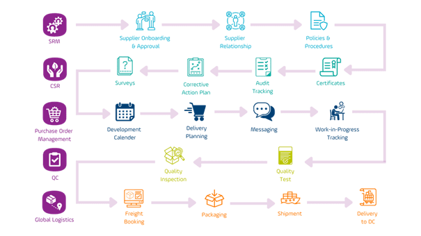 Solving Supply Chain Challenges with Setlog - Home Furnishings Association Solving Supply Chain Challenges with Setlog - Home Furnishings Association